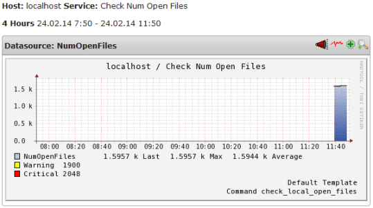 Pnp4nagios Xml File Not Found Error No Graphs Geekpeek